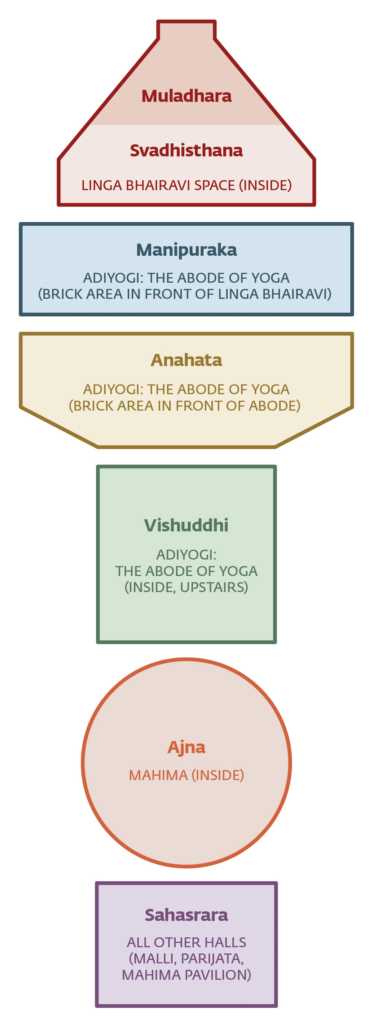 Linga Bhairavi Consecration with Sadhguru - June 19-23, 2024